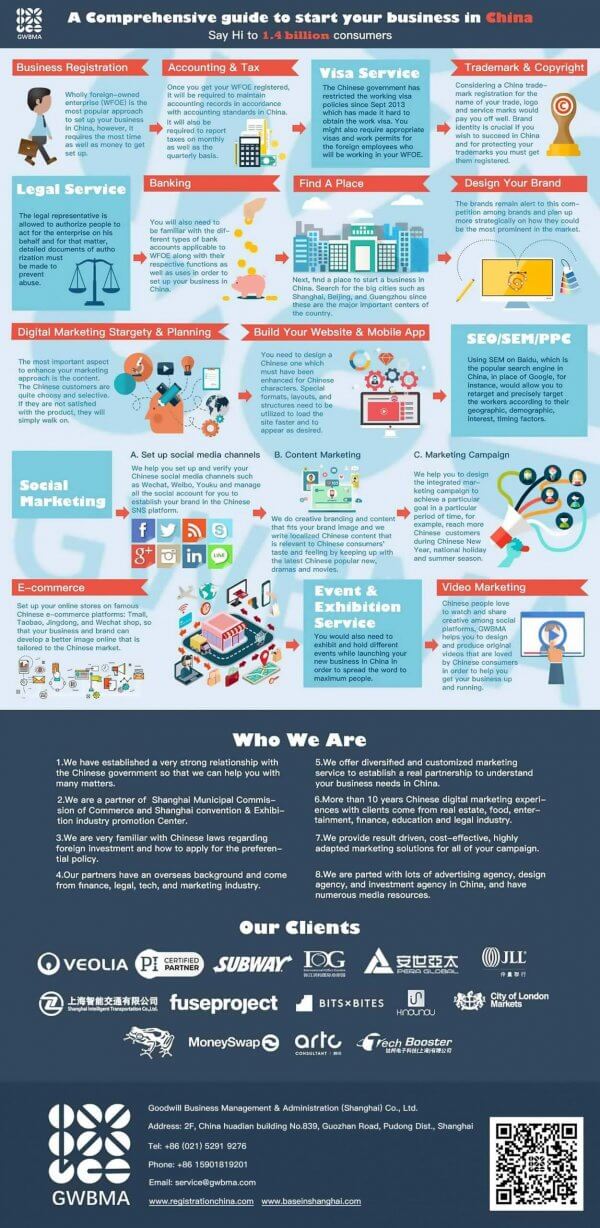 How to start a business in China: A Comprehensive Guide