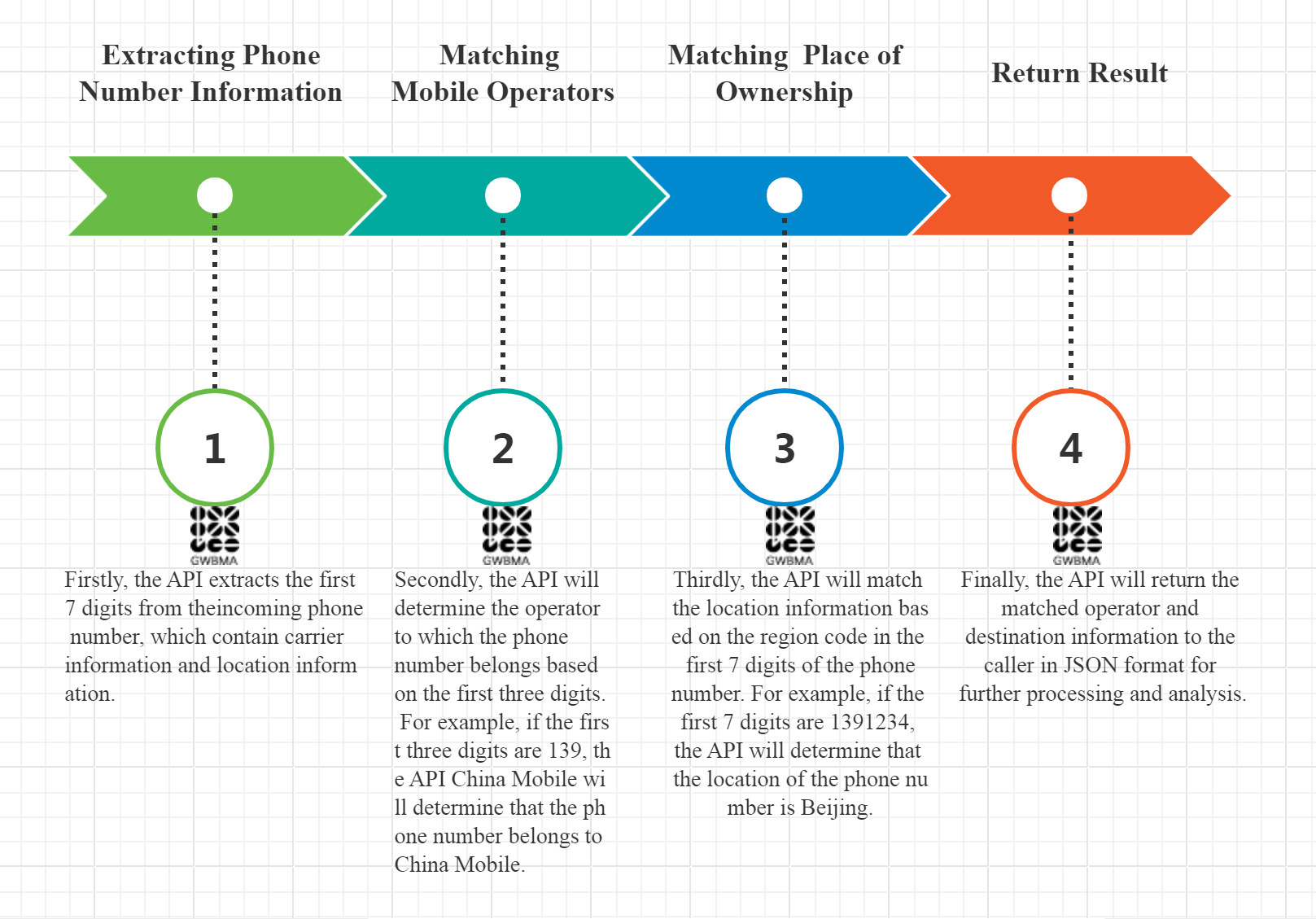 The Differences Between China Landline Phone and Mobile Phone