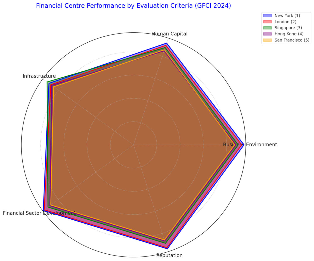 Singapore Overtakes Hong Kong to Become Asia's Top Financial Center